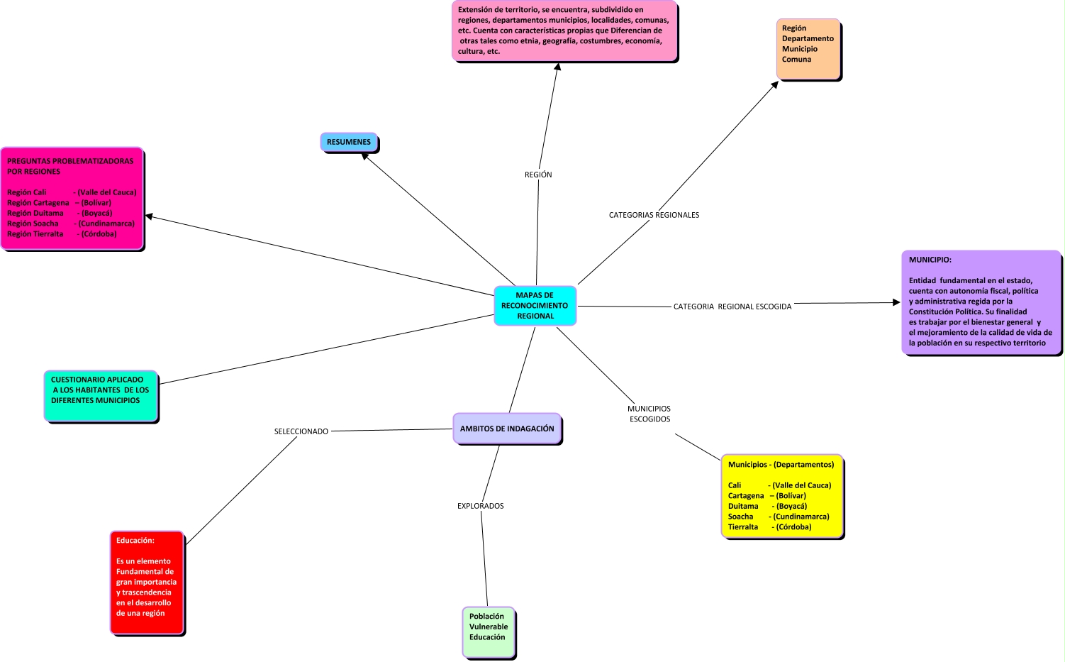MAPA ADE CONOCIMIENTO